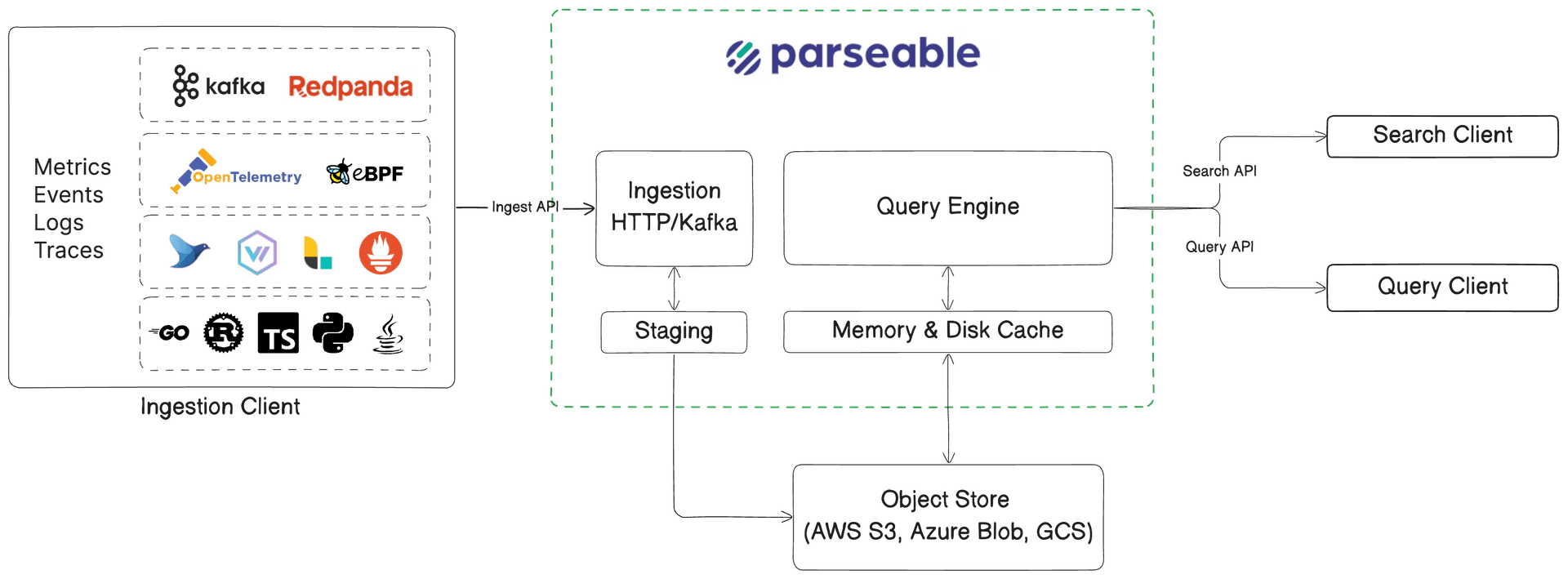 What is Parseable?