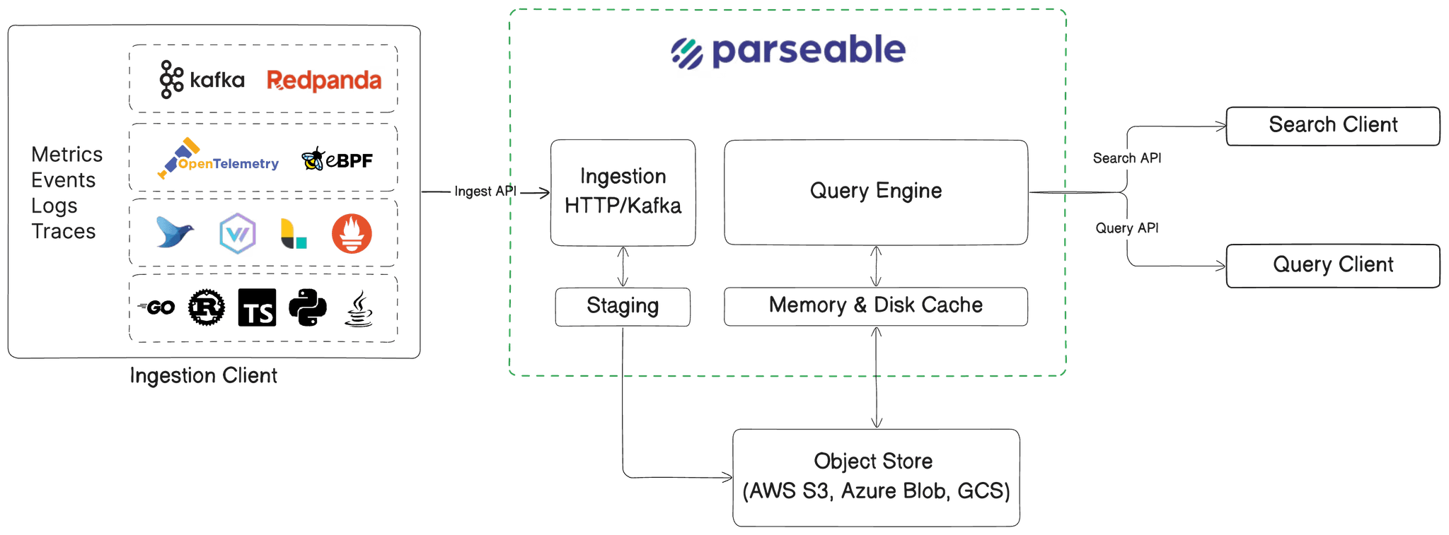 What is Parseable?