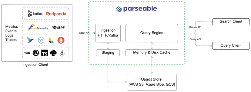 What is Parseable?
