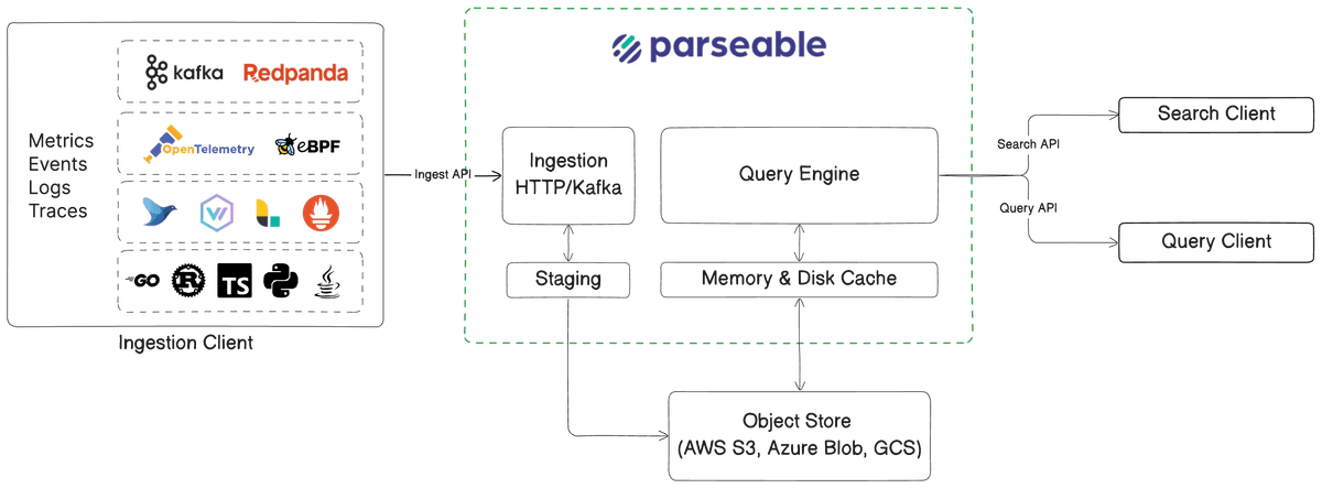 What is Parseable? What is Parseable?